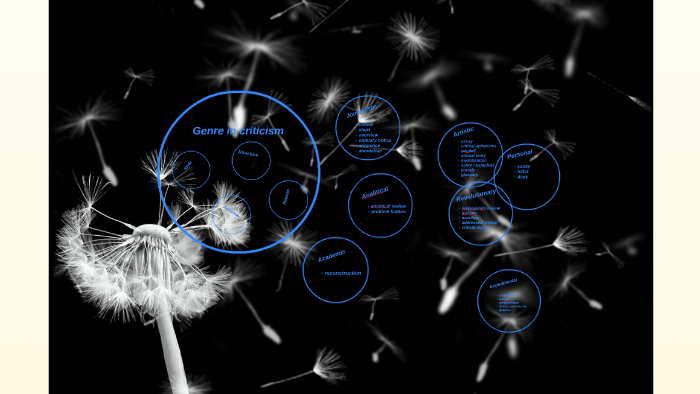 Genre in criticism by Zane Radzobe on Prezi