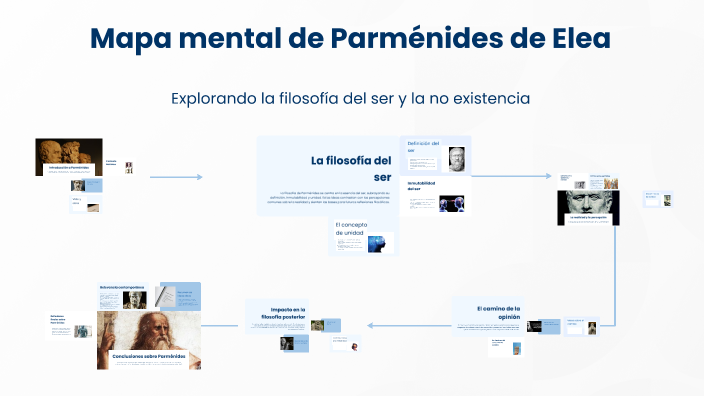 Mapa mental de Parménides de Elea by Noéb Balfour Mendaro on Prezi