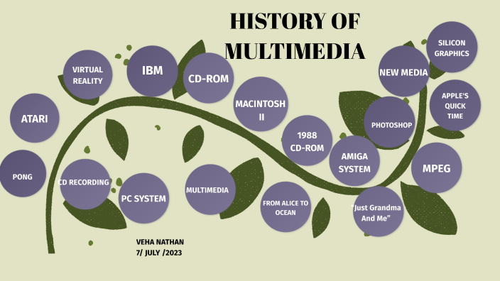 HISTORY OF MULTIMEDIA by Veha Nathan on Prezi