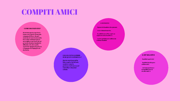 COMPITI AMICI by anna paoletti on Prezi