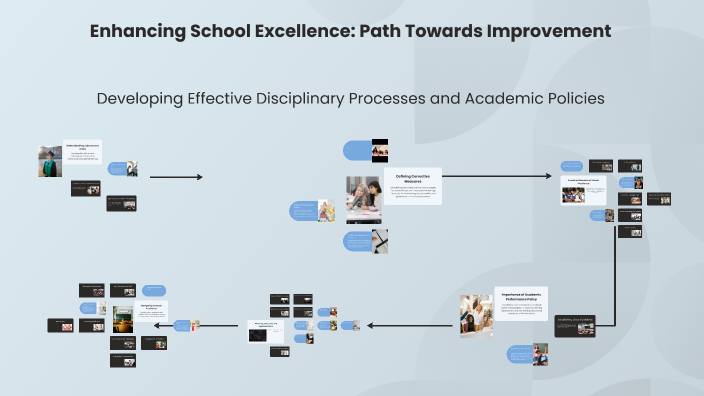 Enhancing School Excellence: Path Towards Improvement by Chandre Martin ...
