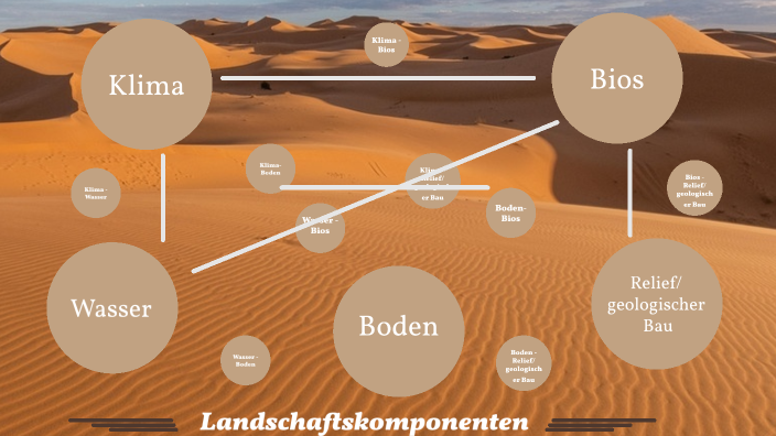 Landschaftskomponenten by Nadine Rinke on Prezi