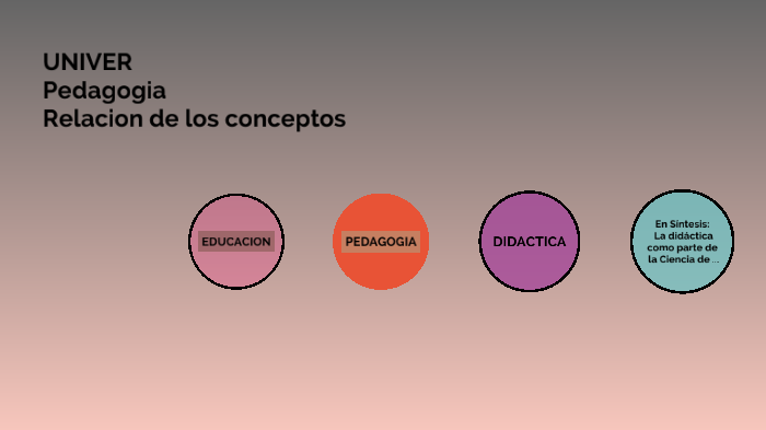 Relación de conceptos by Luis Rafael Tonatiuh Rea Diaz on Prezi