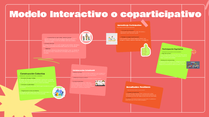 Modelo Interactivo by Alexandra Panamá on Prezi