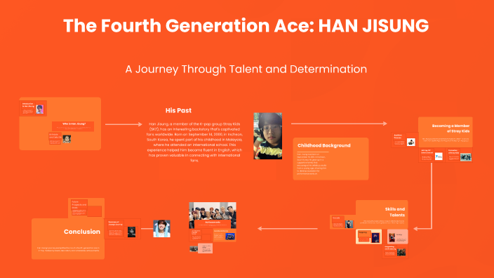 The Fourth Generation Ace: HAN JISUNG by IX-A NASHIAH on Prezi