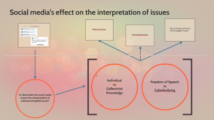 Social media's effect on the misinterpretation of issues by Anna D on Prezi