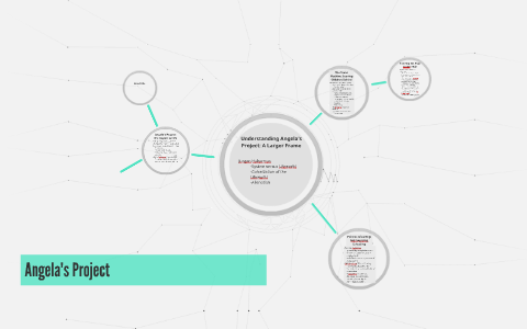 A Perspective on Subtractive Schooling by John Gasko on Prezi