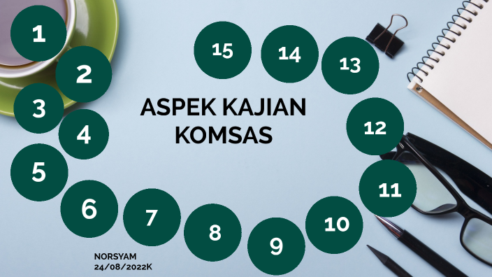 ASPEK KAJIAN KOMSAS by norsya Addy on Prezi