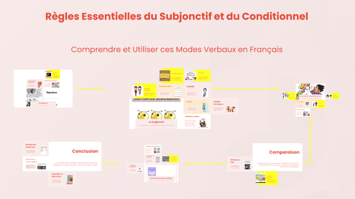 Règles Essentielles du Subjonctif et du Conditionnel by line voison on ...