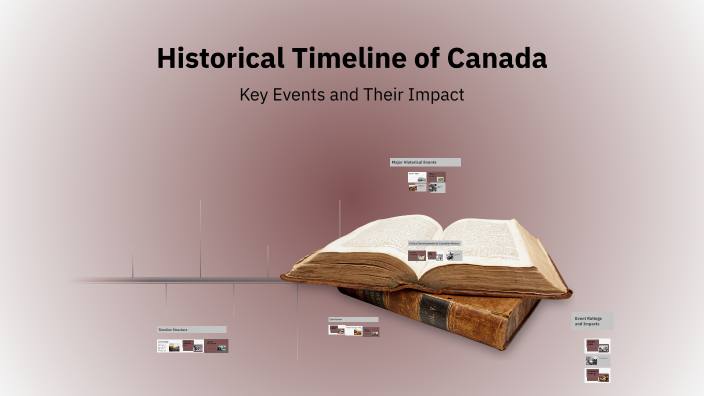 Historical Timeline of Canada by Yoseph Aklilu on Prezi