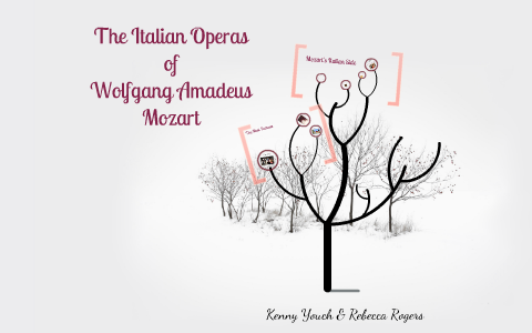 Mozart's Italian Operas by Kenny Youch on Prezi