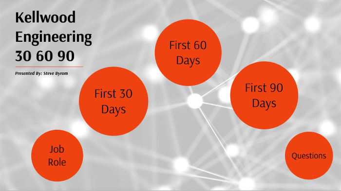 30 60 90 Proposal by Steve Byrom on Prezi