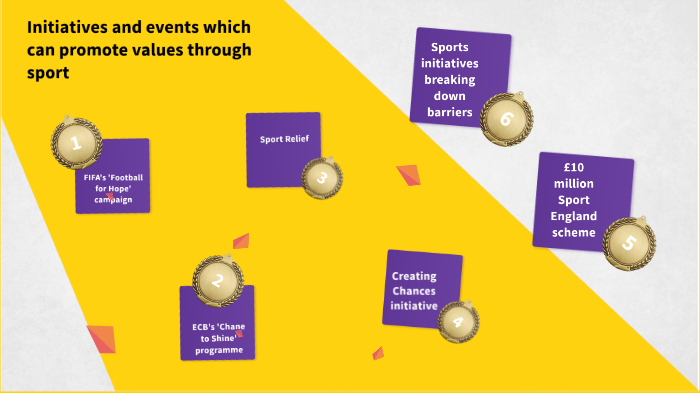 LO2 - Other initiatives and events which can promote values through ...