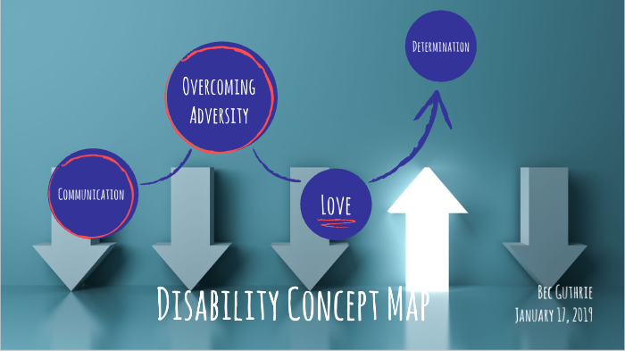 Disability Concept Map by Bec Guthrie
