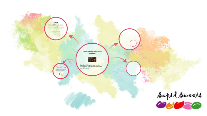 Sapid Sweets by Blanky Hz on Prezi