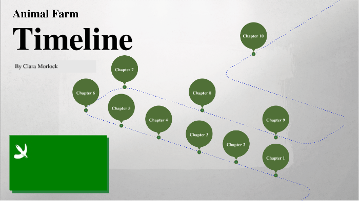 Animal Farm Timeline by Clara Morlock on Prezi