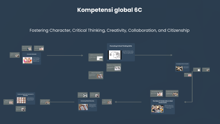 Developing Global Competencies with the 6C Framework by Marianye ...