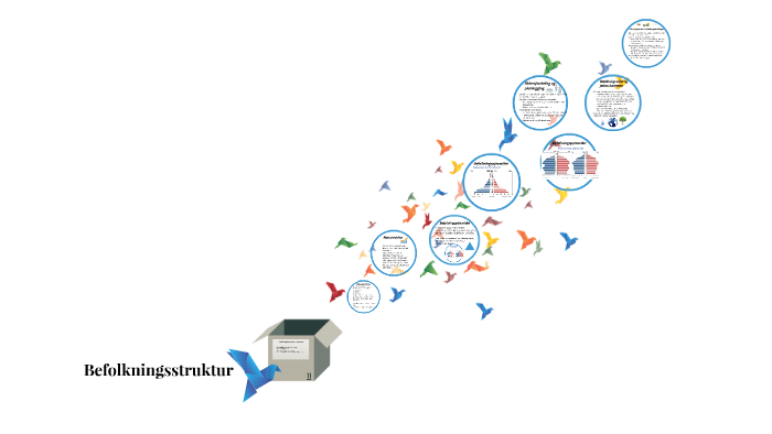 Befolkningsstruktur by Ingrid Fretheim on Prezi