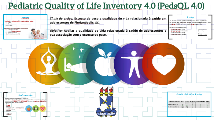 Pediatric Quality of Life Inventory 4.0 (PedsQL 4.0) by Maria Clara ...