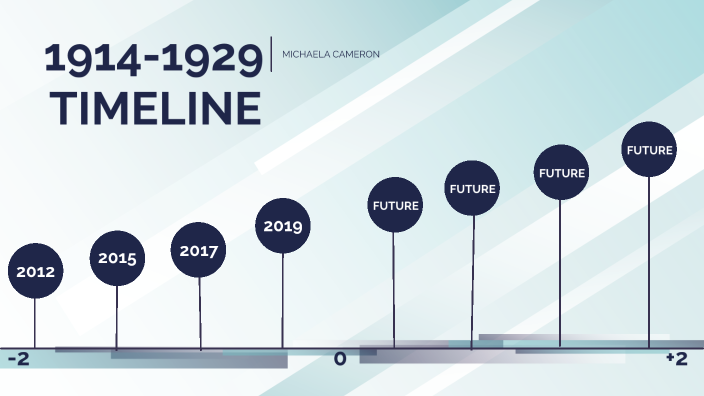 1914-1929 Timeline by Michaela Cameron on Prezi