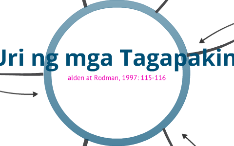 Uri ng tagapakinig by Abdul Azis Mahmod on Prezi