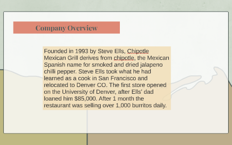 Chipotle in Qatar by Morri l on Prezi