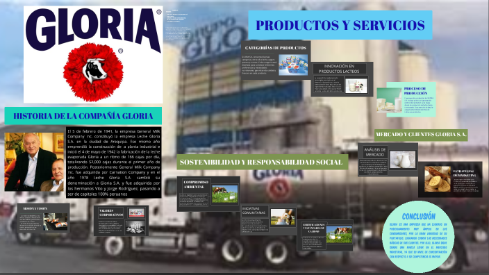 GLORIA S.A. by ALEXANDER YONATAN MENDOZA CARMONA on Prezi