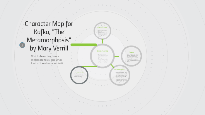 Characters in F. Kafka, The Metamorphosis by Mary Verrill on Prezi