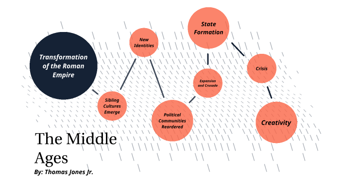 Middle Ages Concept Map by Thomas Jones on Prezi
