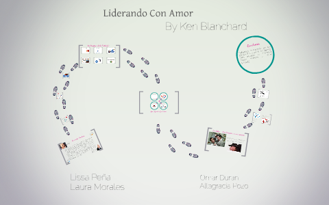 Liderando con Amor by Omar Duran on Prezi