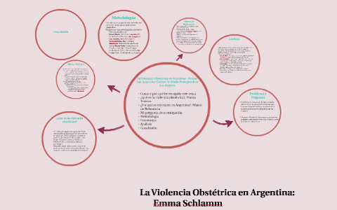 La Violencia Obstétrica by Emma Schlamm on Prezi