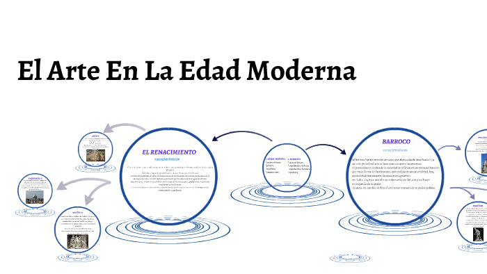 El Arte En La Edad Moderna by Santiago Muñoz Cardona on Prezi