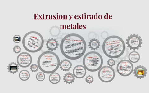 Extrusion y estirado de metales by Fabrizio Del vecchio on Prezi