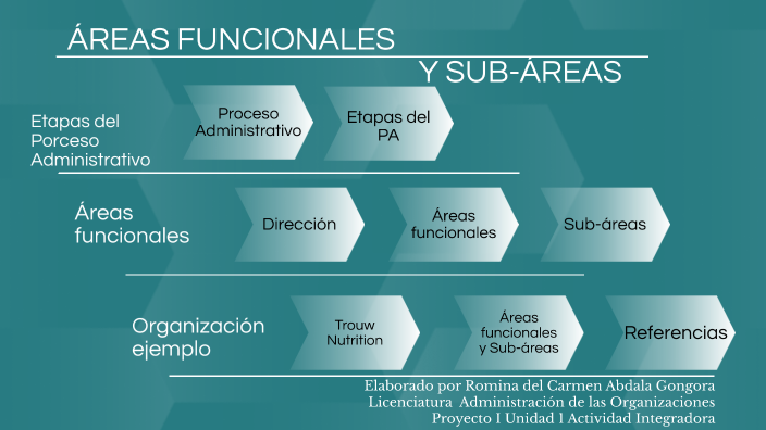 Áreas funcionales y sub-áreas by Romina Abdala on Prezi