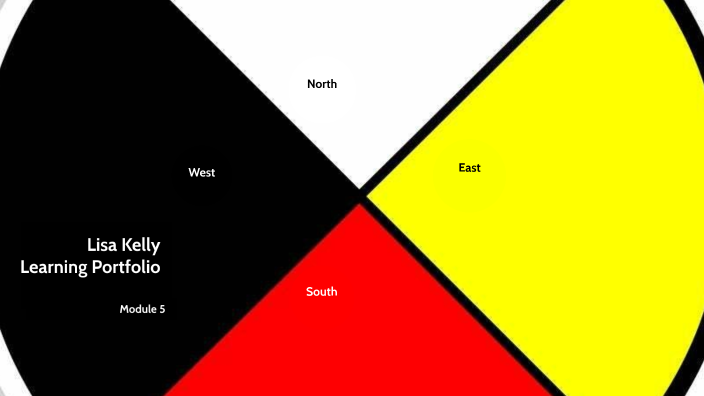 Learning Profile Module 5 - Lisa Kelly by Lisa Kelly on Prezi