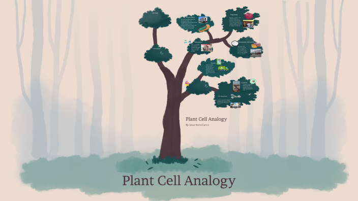 Plant Cell Analogy by Jesus Ibarra Garcia on Prezi