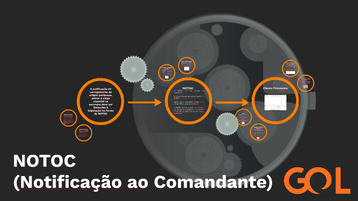 NOTOC: by Luiz Carlos Dartora on Prezi