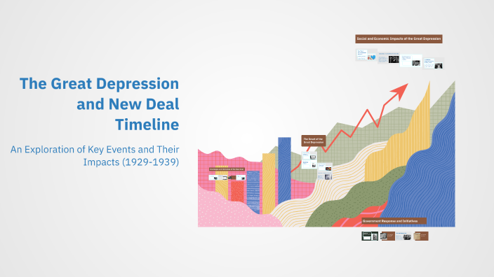 The Great Depression and New Deal Timeline by kaeden morgan on Prezi