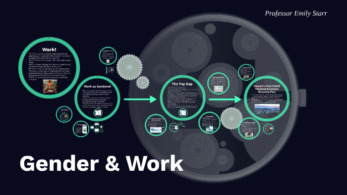 Gender & Work by on Prezi