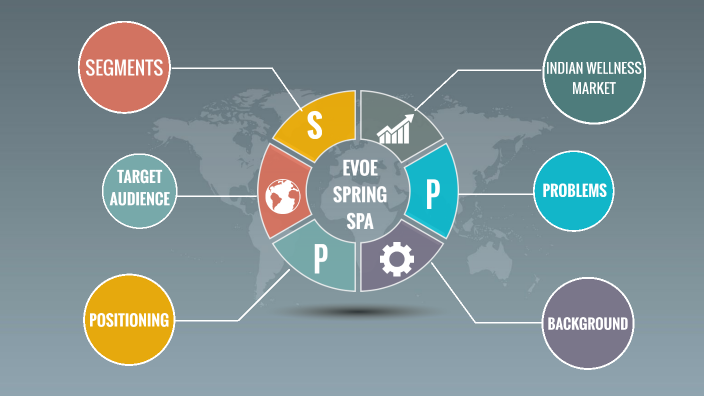 EVOE SPRING SPA by Adarsh Khatri on Prezi