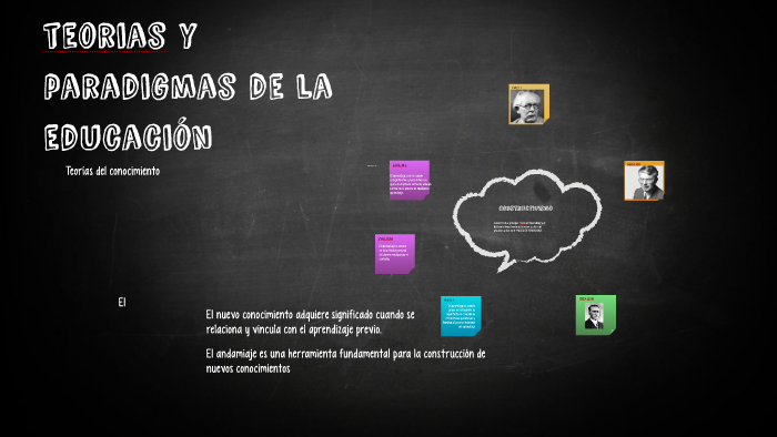 TEORIAS DE LA EDUCACIÓN by Miguel Dominguez Ferman on Prezi