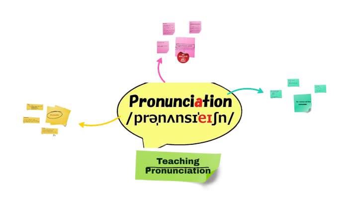 Pronunciation by Susana Fradejas Alonso on Prezi