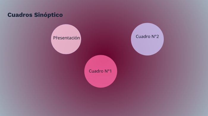 Cuadro sinóptico by daniela sapienza on Prezi