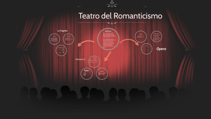 Teatro Romanticismo by Rodolfo Martinez on Prezi
