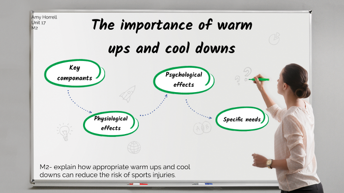 M2- explain how appropriate warm ups and cool downs can reduce the risk of sports injuries. by ...