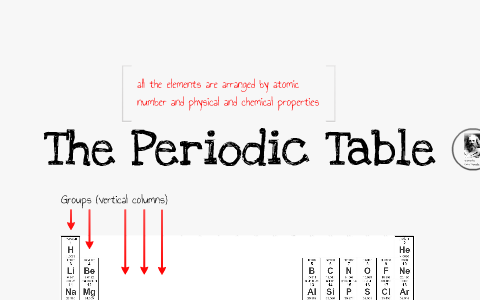 The Periodic Table by Mr. Ng on Prezi