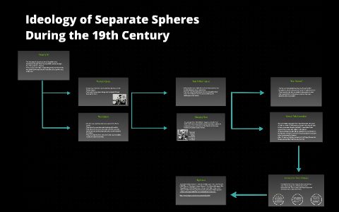 Ideology of Separate Spheres During the 19th Century by Alexa ...