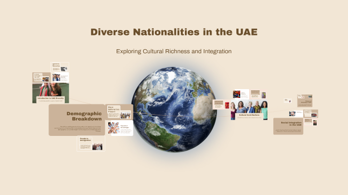 Diverse Nationalities in the UAE by Omar Alqudsi on Prezi