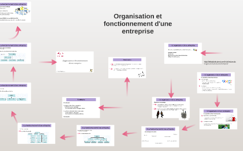 Organisation et fonctionnement d'une entreprise by falih sheima on Prezi