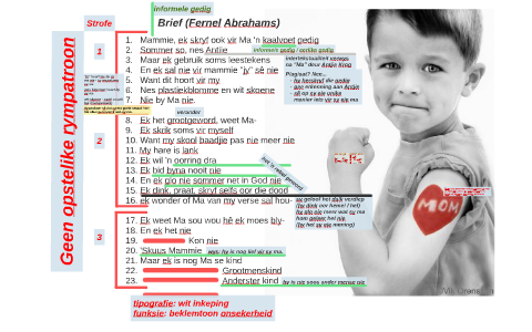 Brief (Fernel Abrahams) by Tiaan Lötter on Prezi